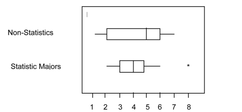 Solved On the last day of class, two graduate statistics | Chegg.com
