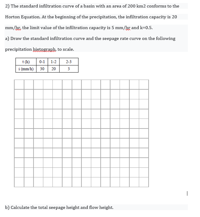 Solved 2) The standard infiltration curve of a basin with an | Chegg.com