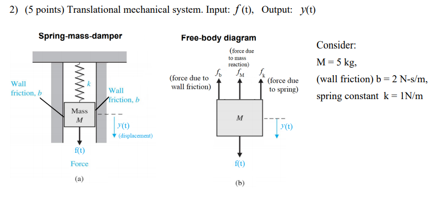 Solved 2) (5 points) Translational mechanical system. Input: | Chegg.com