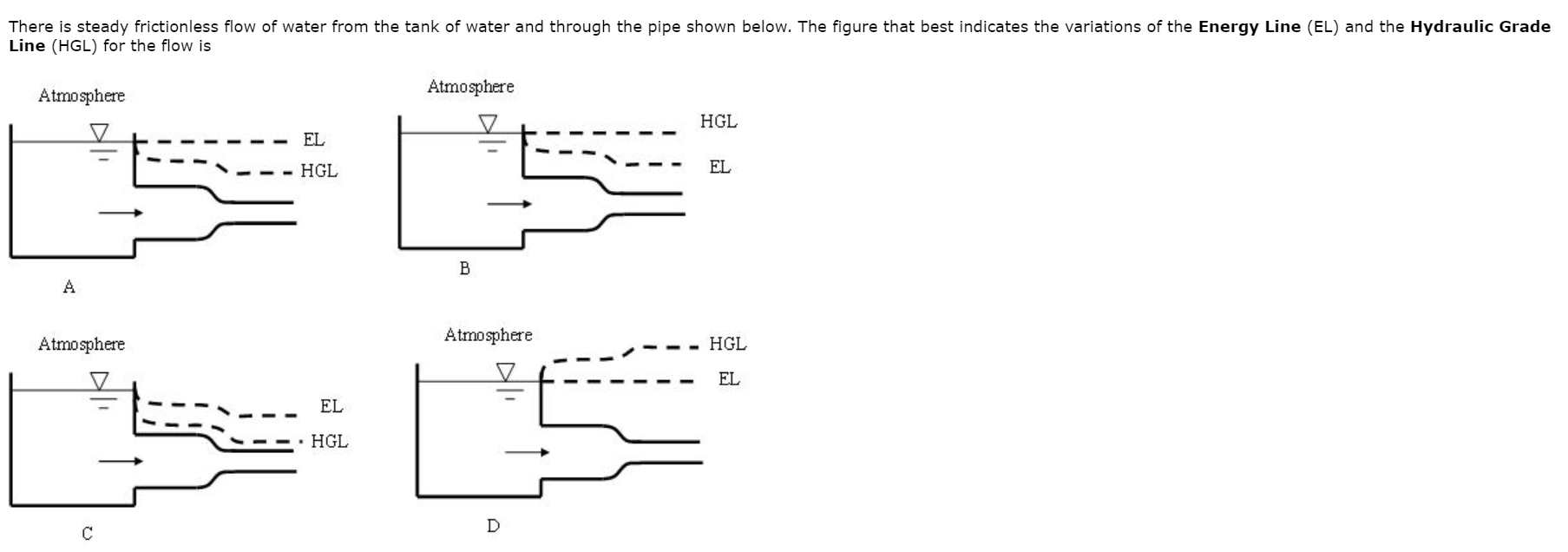 Solved There is steady frictionless flow of water from the | Chegg.com
