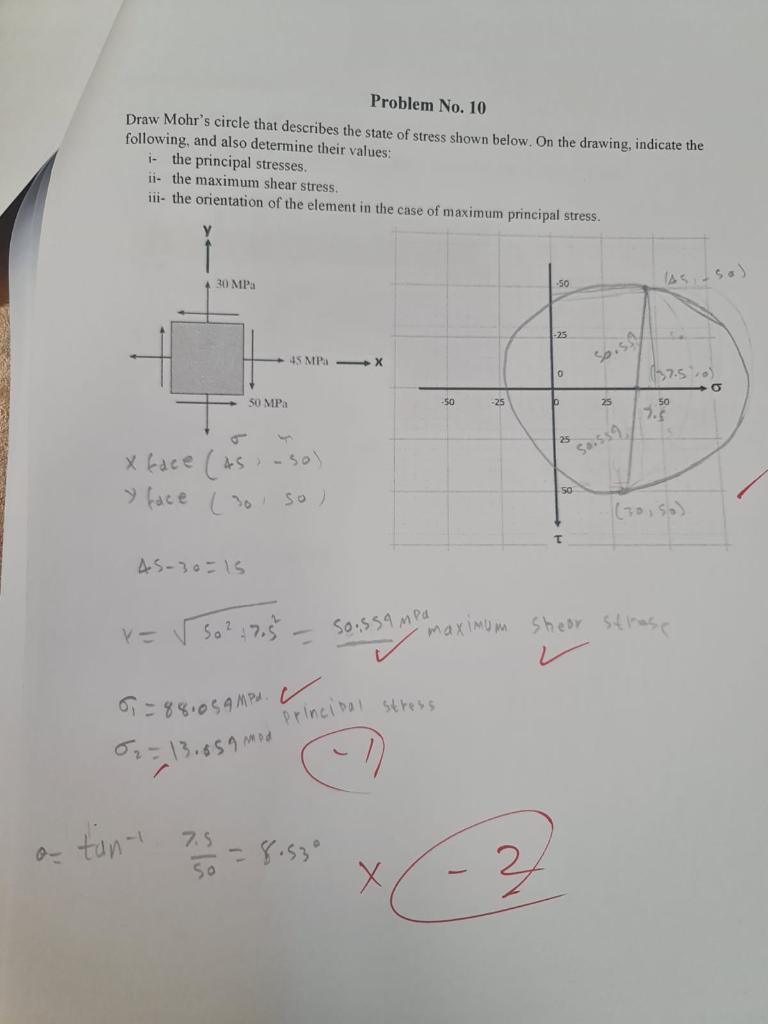 Solved Problem No. 10 Draw Mohr's circle that describes the | Chegg.com
