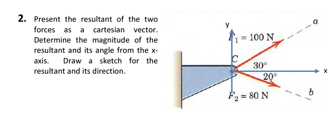 Solved Present the resultant of the two forces as a | Chegg.com