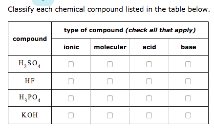 Solved Classify each chemical compound listed in the table | Chegg.com