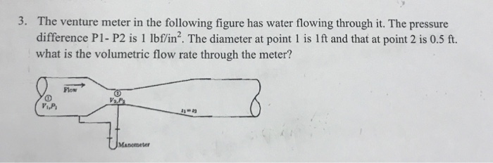 Solved 3. The venture meter in the following figure has | Chegg.com