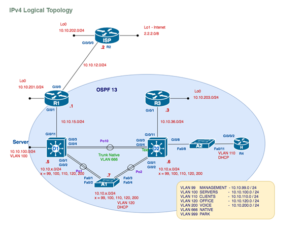 Solved Configure Extended Numbered Acls Implement The 