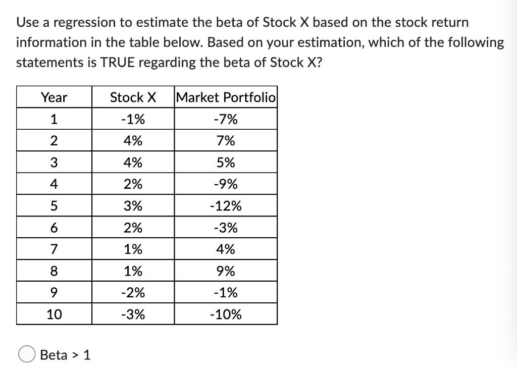 Solved Use a regression to estimate the beta of Stock X | Chegg.com