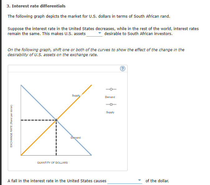 3. Interest rate differentials The following graph | Chegg.com
