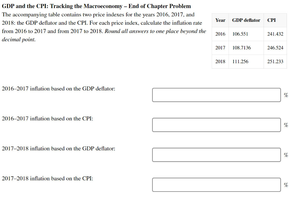 Solved Year GDP deflator CPI GDP and the CPI: Tracking the | Chegg.com