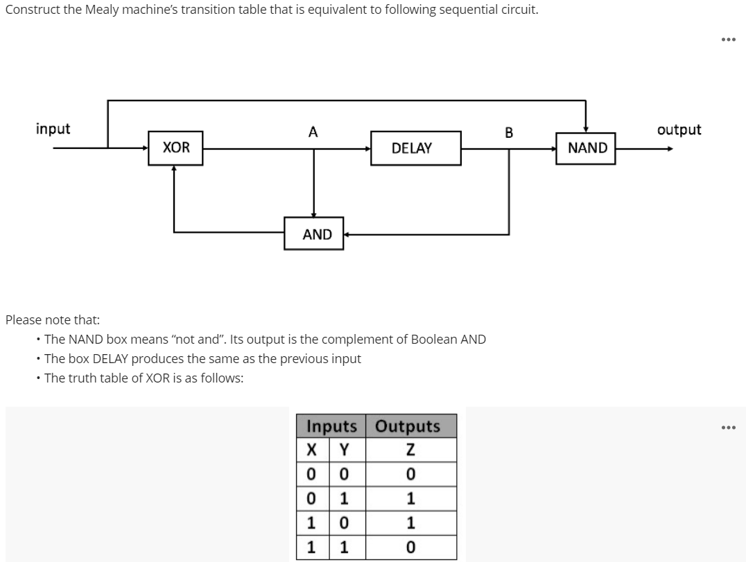 Solved Construct the Mealy machine's transition table that | Chegg.com