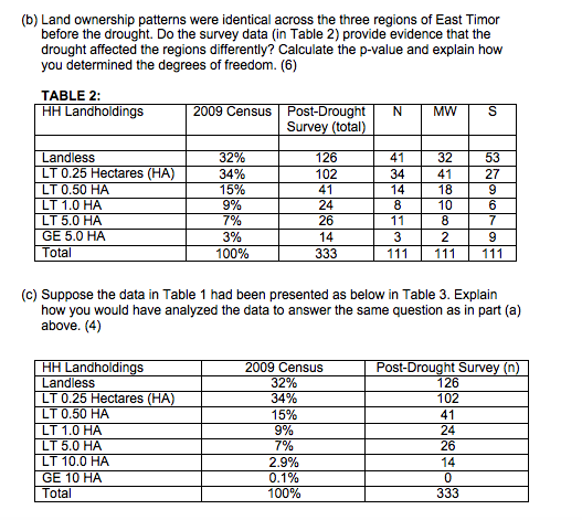 5. A recent drought hit East Timor, and officials in | Chegg.com
