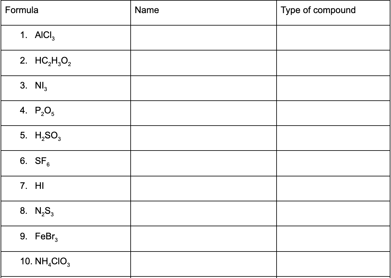 Solved Complete the missing names and formulas, and | Chegg.com