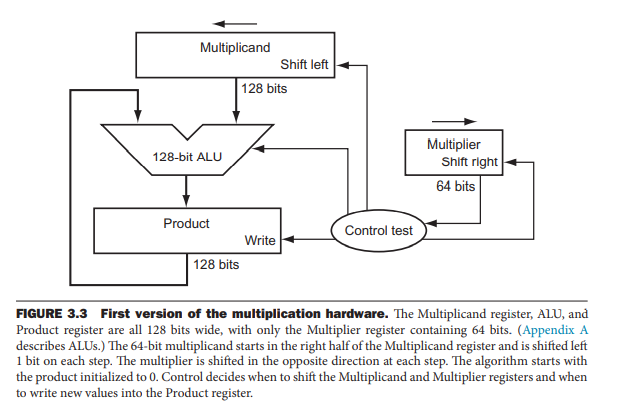 Solved 3.14 [10] Calculate the time necessary to | Chegg.com