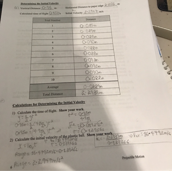 Solved Determining the Initial Velocity ) Vertical Distance | Chegg.com