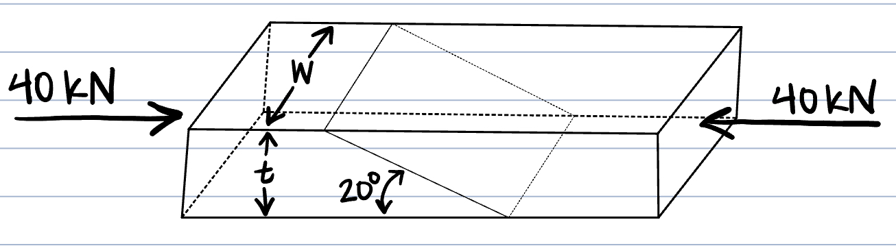 Solved The axial bar shown below has a width w = 60 mm, and | Chegg.com