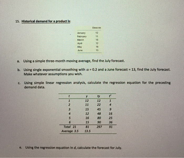 Solved 15. Historical demand for a product is: DEMAND | Chegg.com
