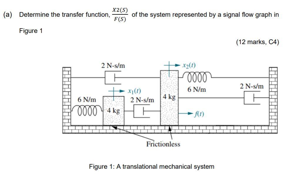 Solved of the system represented by a signal flow graph in | Chegg.com
