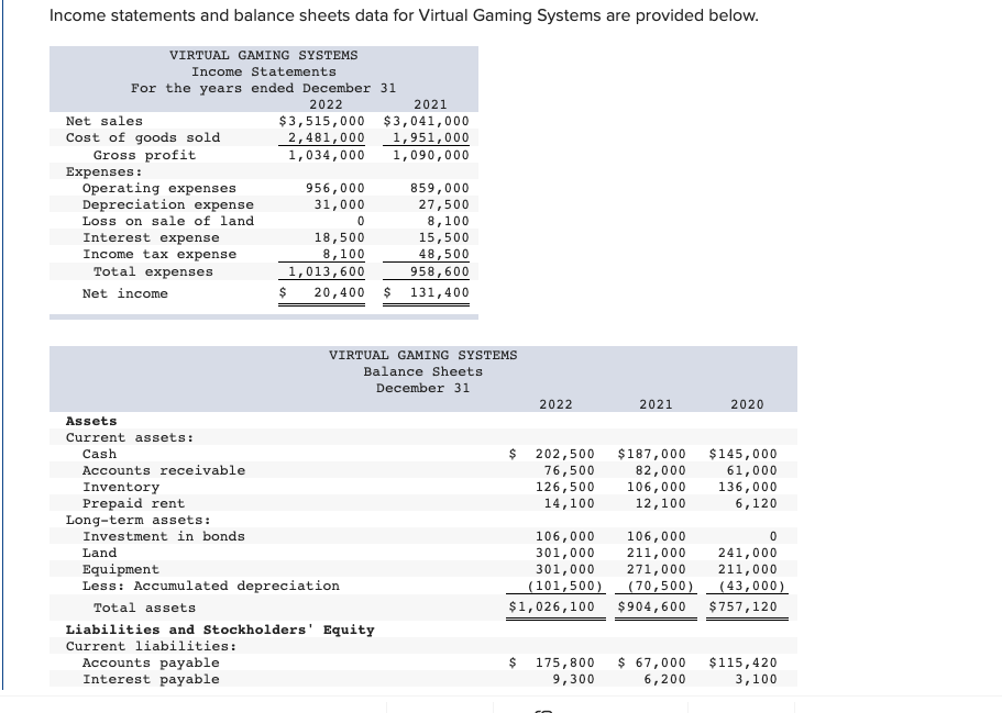 Solved Income statements and balance sheets data for Virtual | Chegg.com