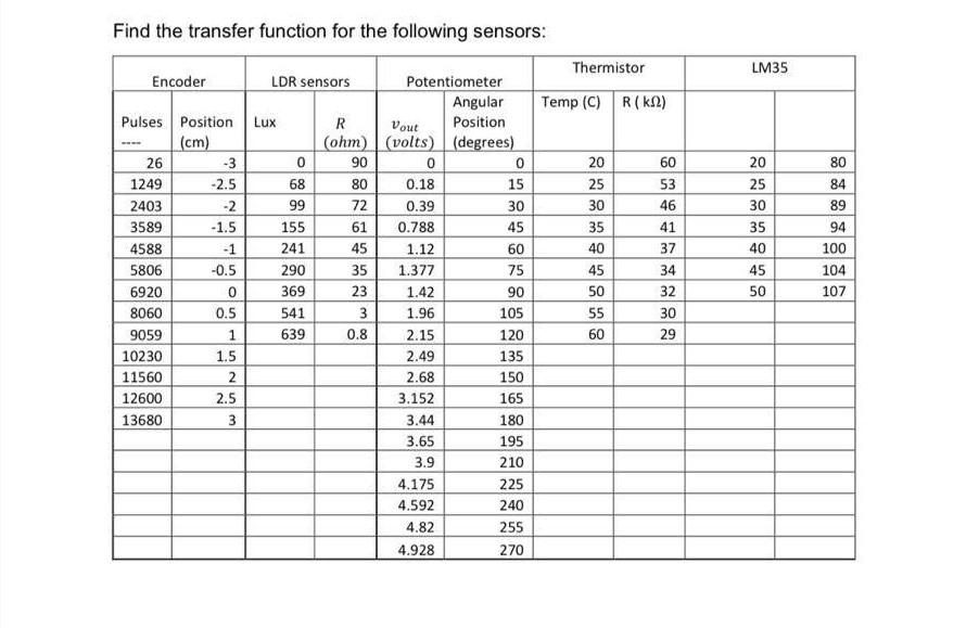 Find the transfer function for the following sensors: | Chegg.com