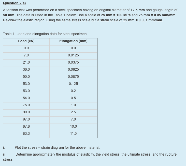 Solved Question 2(a) A tension test was performed on a steel | Chegg.com