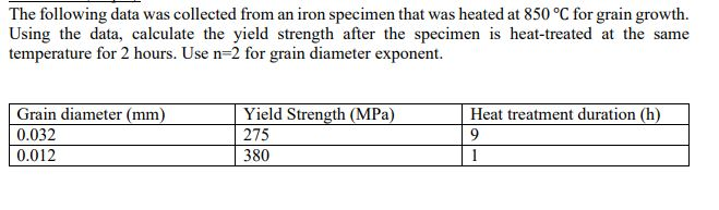 Solved The following data was collected from an iron | Chegg.com