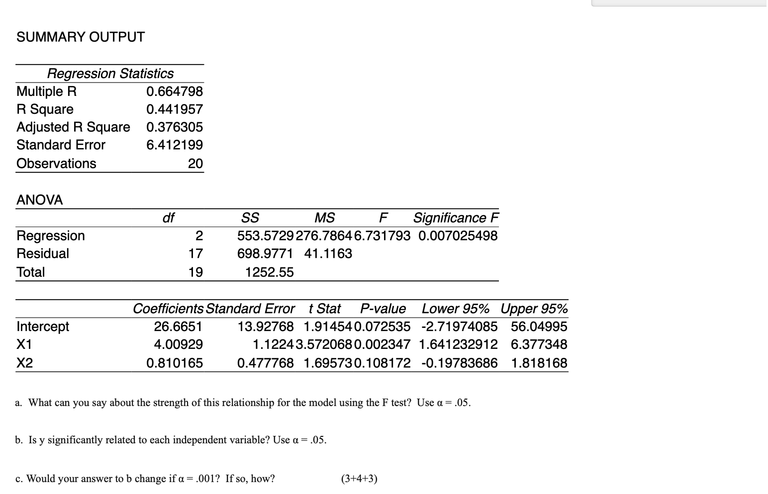 Solved Summary Output Regression Statistics Multiple R 