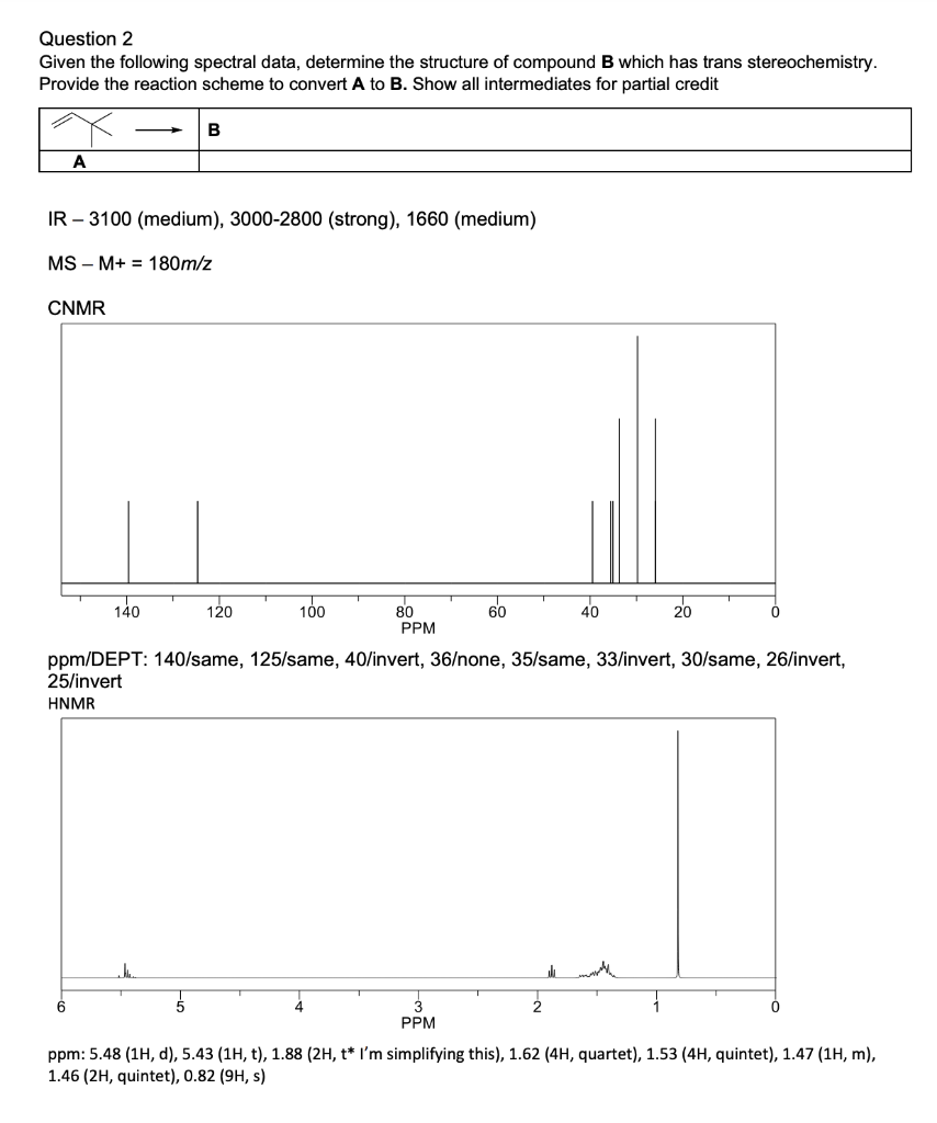 Solved Question 2 Given the following spectral data, | Chegg.com