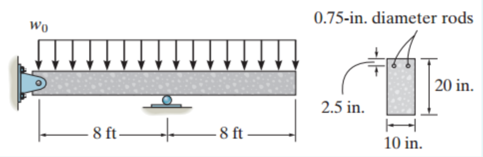 Solved Determine the maximum uniform distributed load w0 | Chegg.com