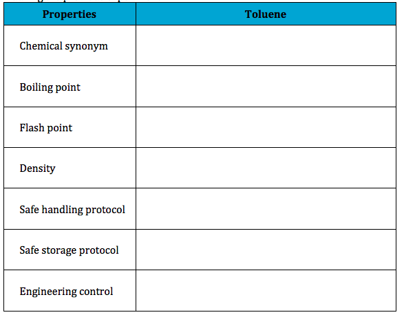 Solved Properties Toluene Chemical synonym Boiling point | Chegg.com