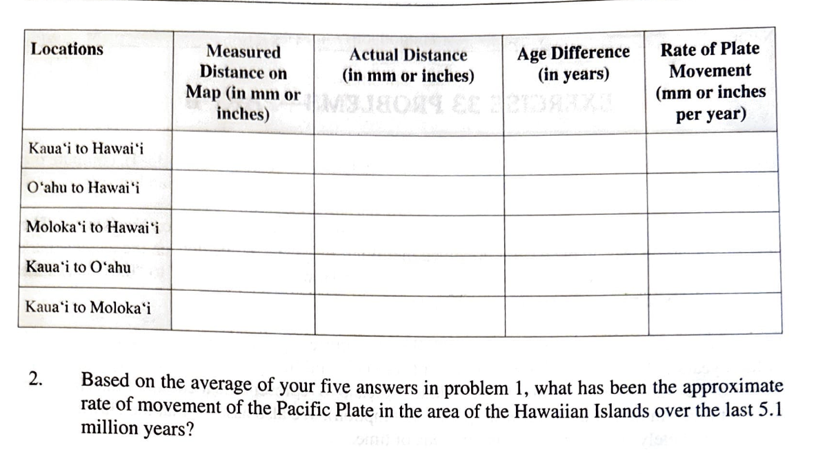 Solved EXERCISE 33 PROBLEMS-PART II Using the map of the | Chegg.com
