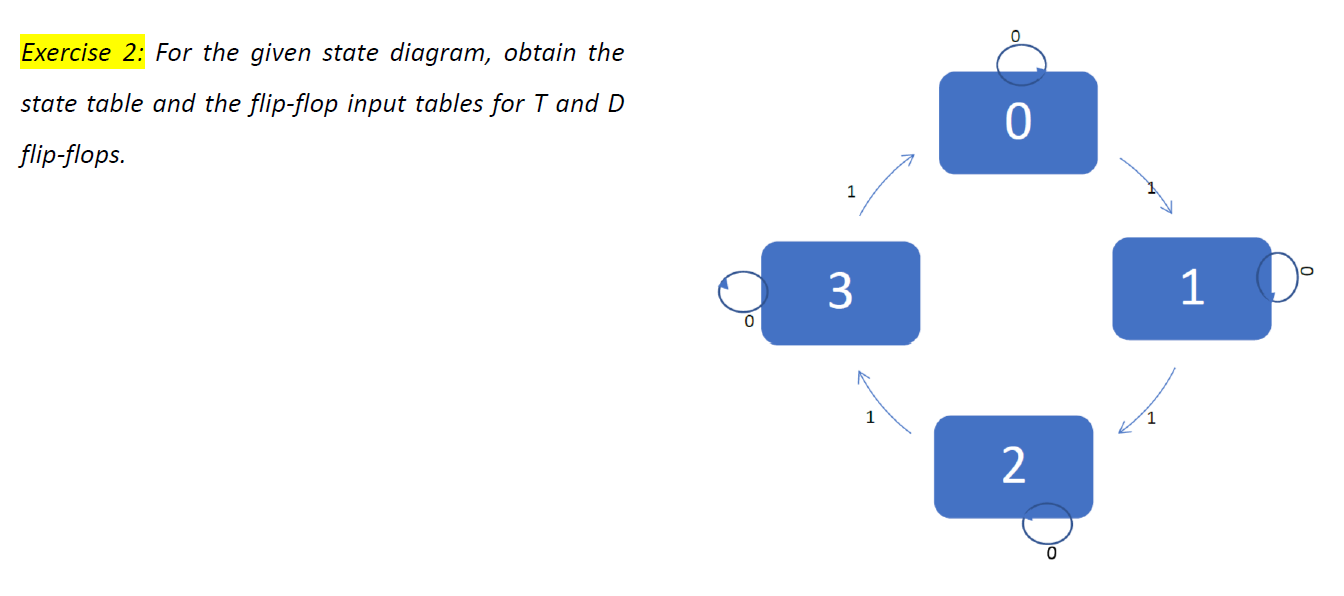 Solved For the given state diagram, obtain the state table | Chegg.com