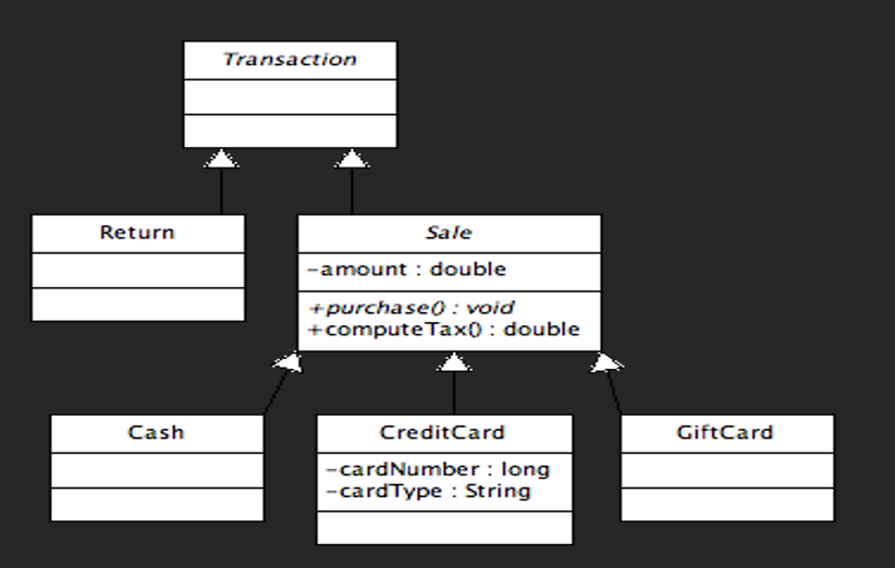 Solved Q1. Continue to finish UML diagram and put some | Chegg.com