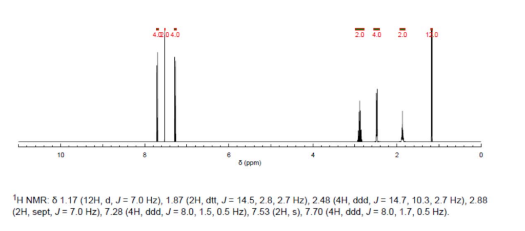 Cyclohexanone Nmr