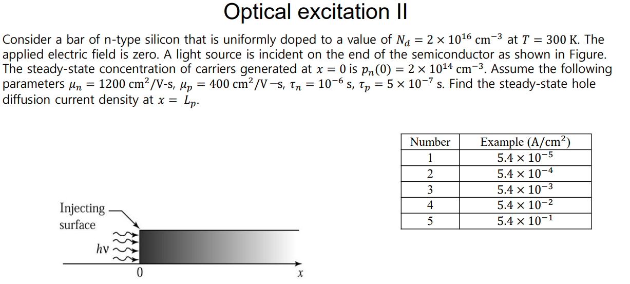 Solved Optical excitation II Consider a bar of n-type | Chegg.com