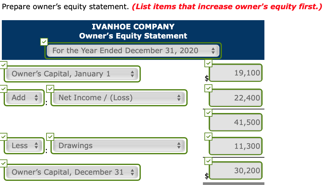 Solved The completed financial statement columns of the | Chegg.com