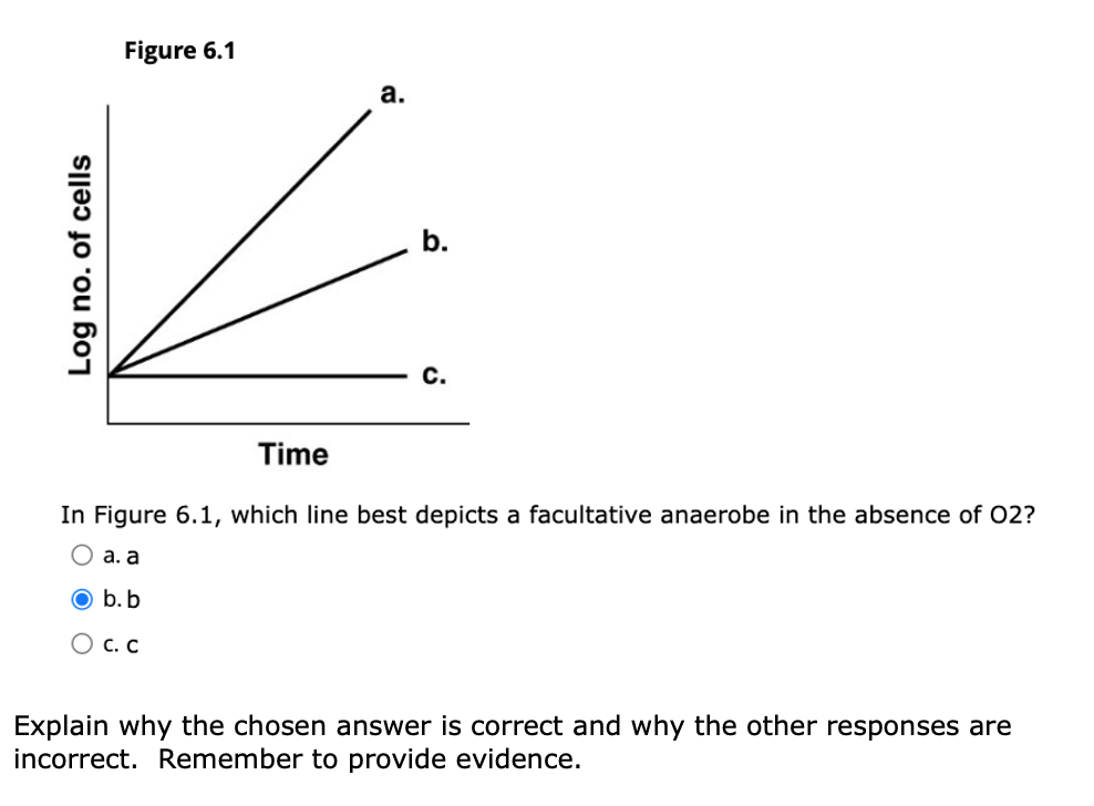 Solved In Figure 6.1, ﻿which line best depicts a facultative | Chegg.com