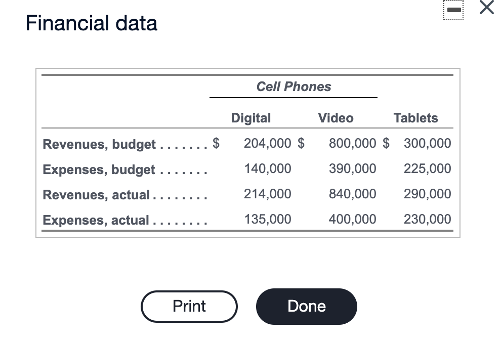 Solved InTouch is a Lethbridge company that sells cell | Chegg.com