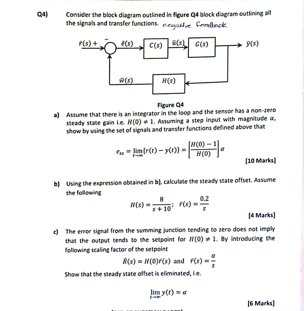Solved Consider the block diagram outlined in figure Q4 | Chegg.com