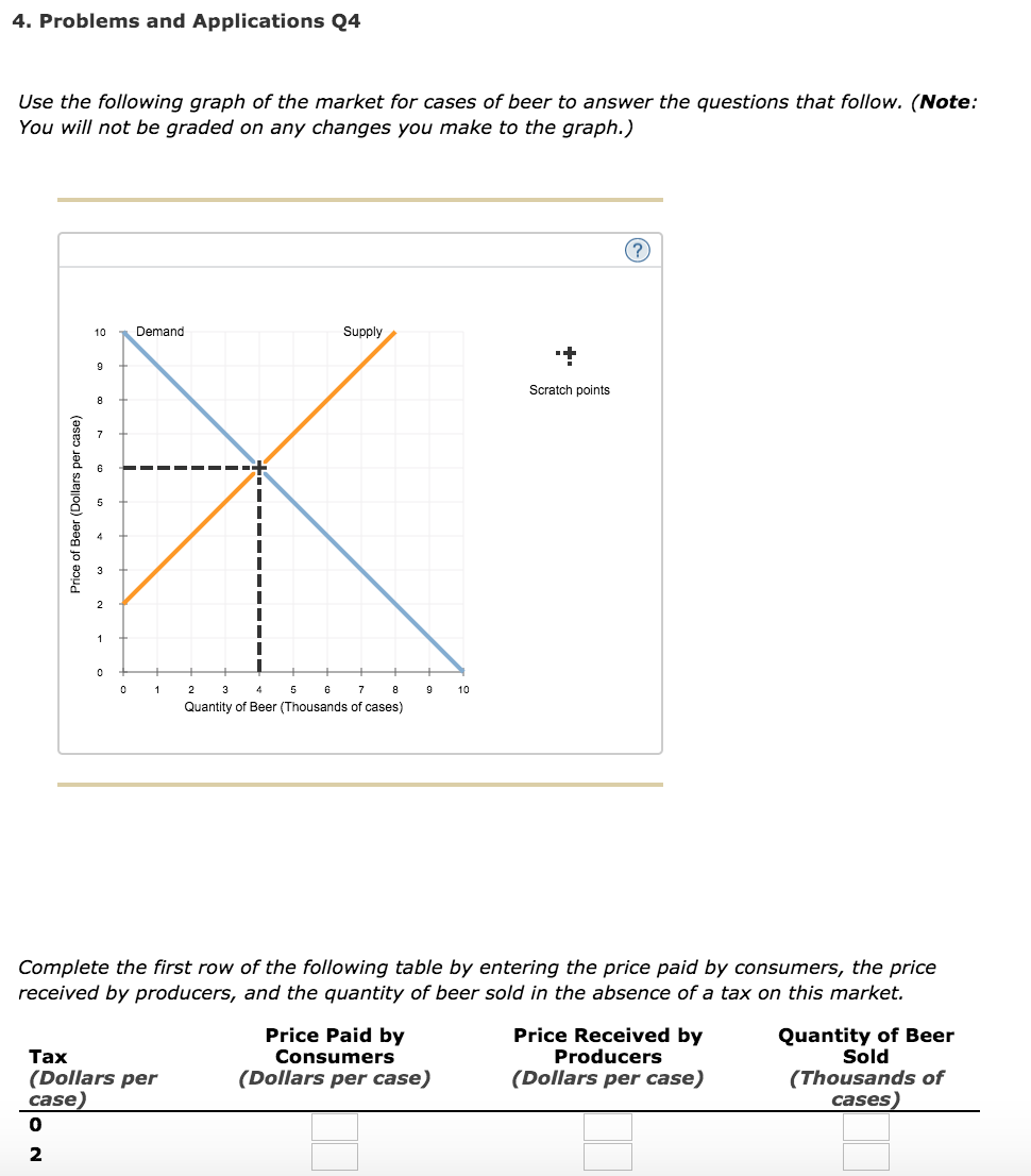Solved 4. Problems and Applications Q4 Use the following | Chegg.com