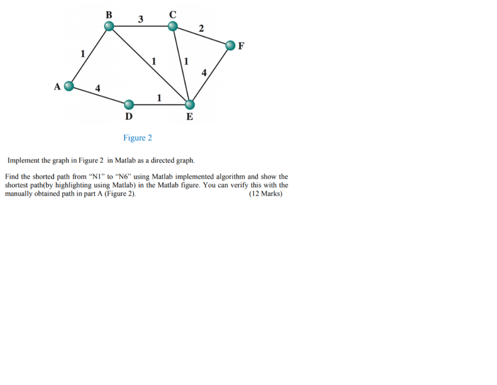 C 3 Figure 2 Implement the graph in Figure 2 in | Chegg.com