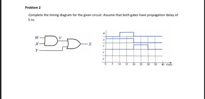 Solved Problem 2 Complete the timing diagram for the given | Chegg.com