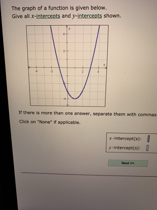 Solved The graph of a function is given below. Give all | Chegg.com