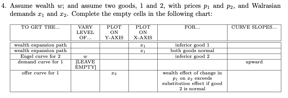 Solved 4. Assume wealth w; and assume two goods, 1 and 2, | Chegg.com