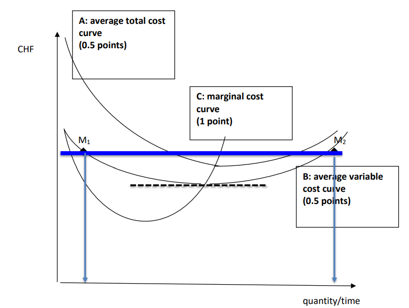 Solved In the following picture exists an economic profit. | Chegg.com