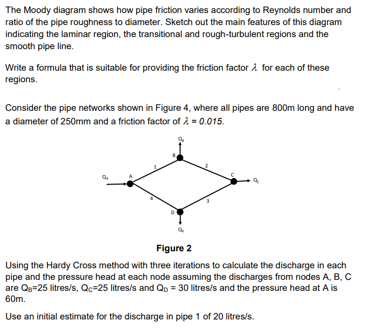 Solved The Moody diagram shows how pipe friction varies | Chegg.com
