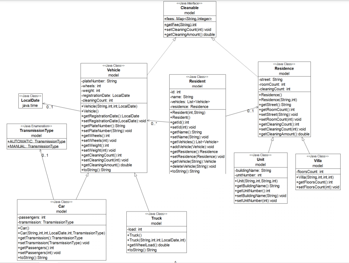 Solved Cleanable model +fees: Map +getFee(String).int | Chegg.com