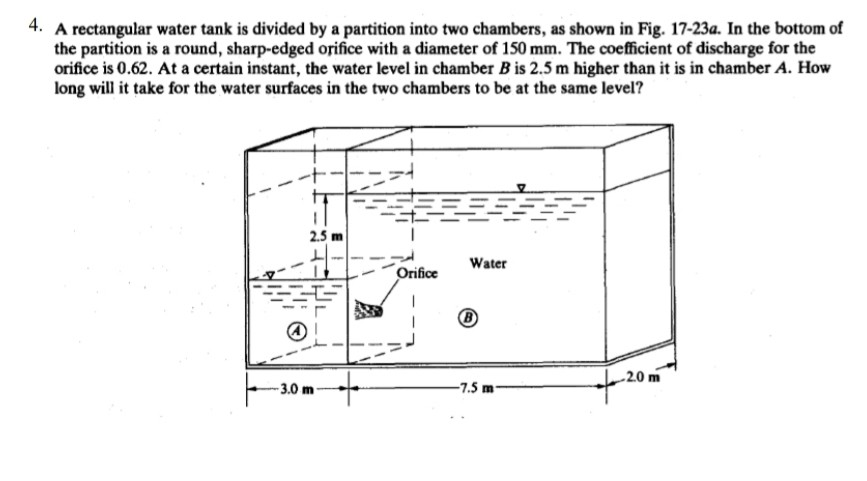 Solved 4. A rectangular water tank is divided by a partition | Chegg.com