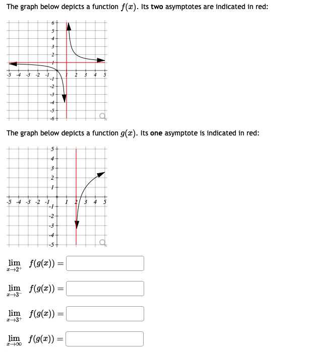 Solved The graph below depicts a function f(x). Its two | Chegg.com