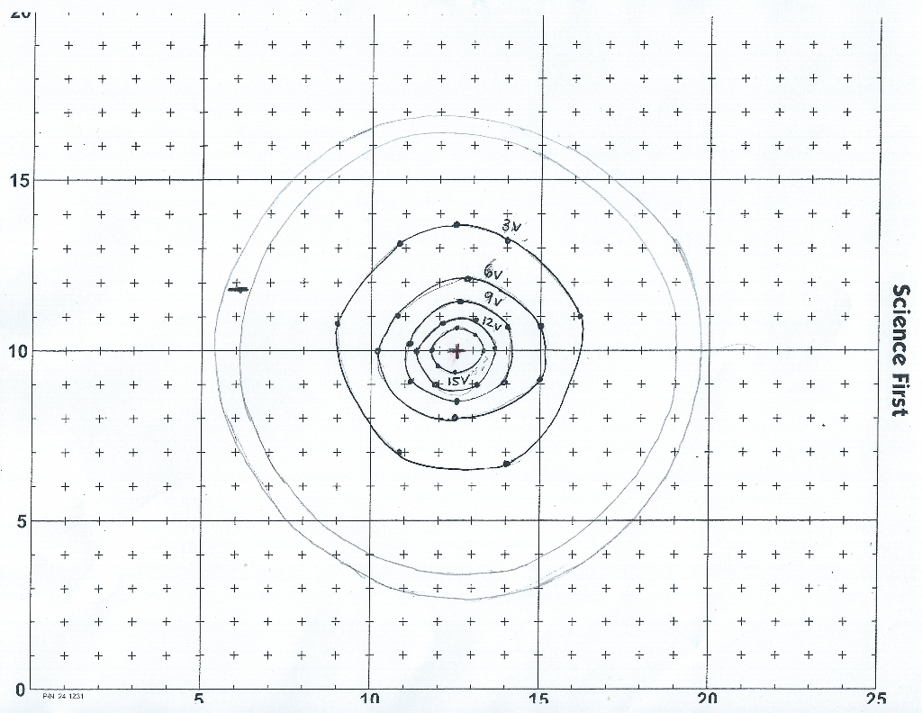 Solved concentric circles Equipotential Lines represent for | Chegg.com