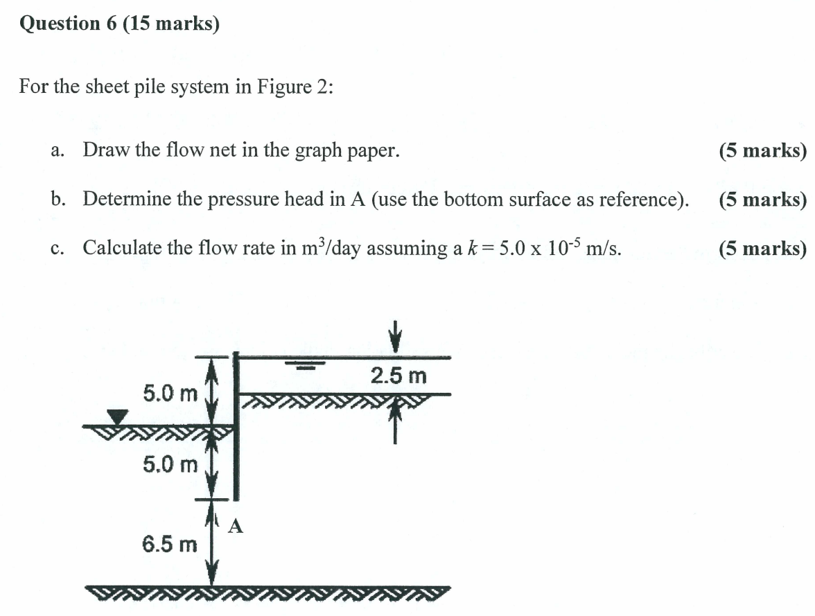 Solved Plz finish a,b,c with steps and graphs and answers | Chegg.com