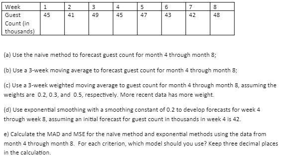 Solved (a) ﻿Use the naive method to forecast guest count for | Chegg.com